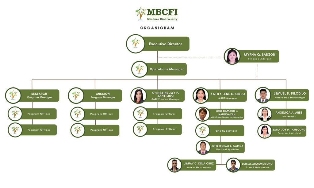About – MBCFI