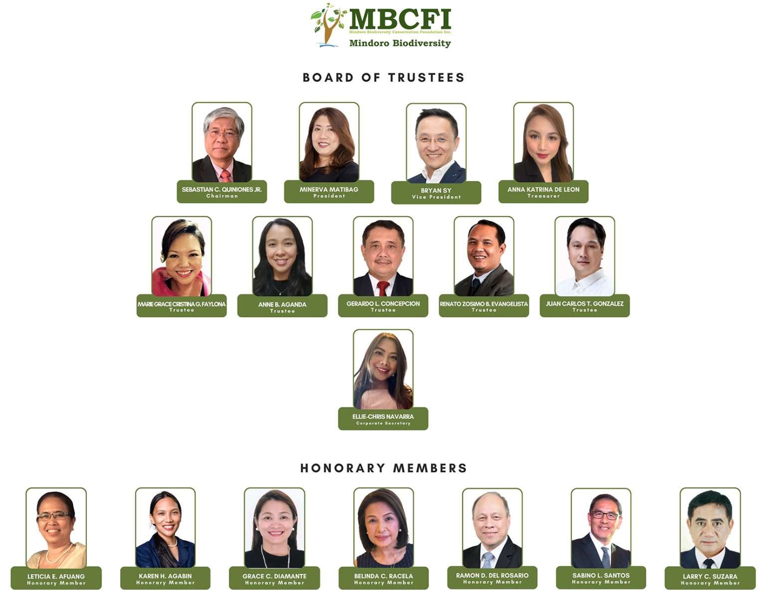 About – MBCFI